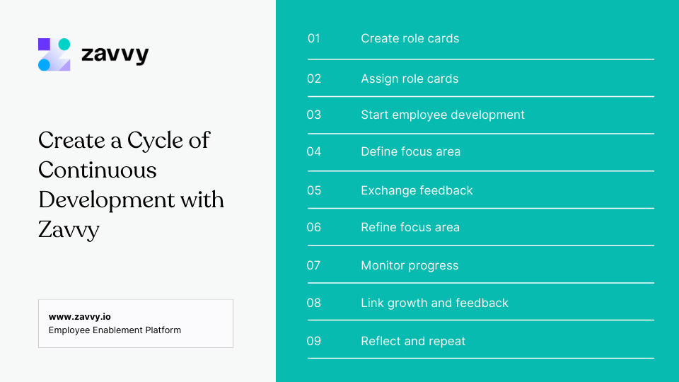 10 Employee Development Program Tips You Didn't Know You Needed | Zavvy